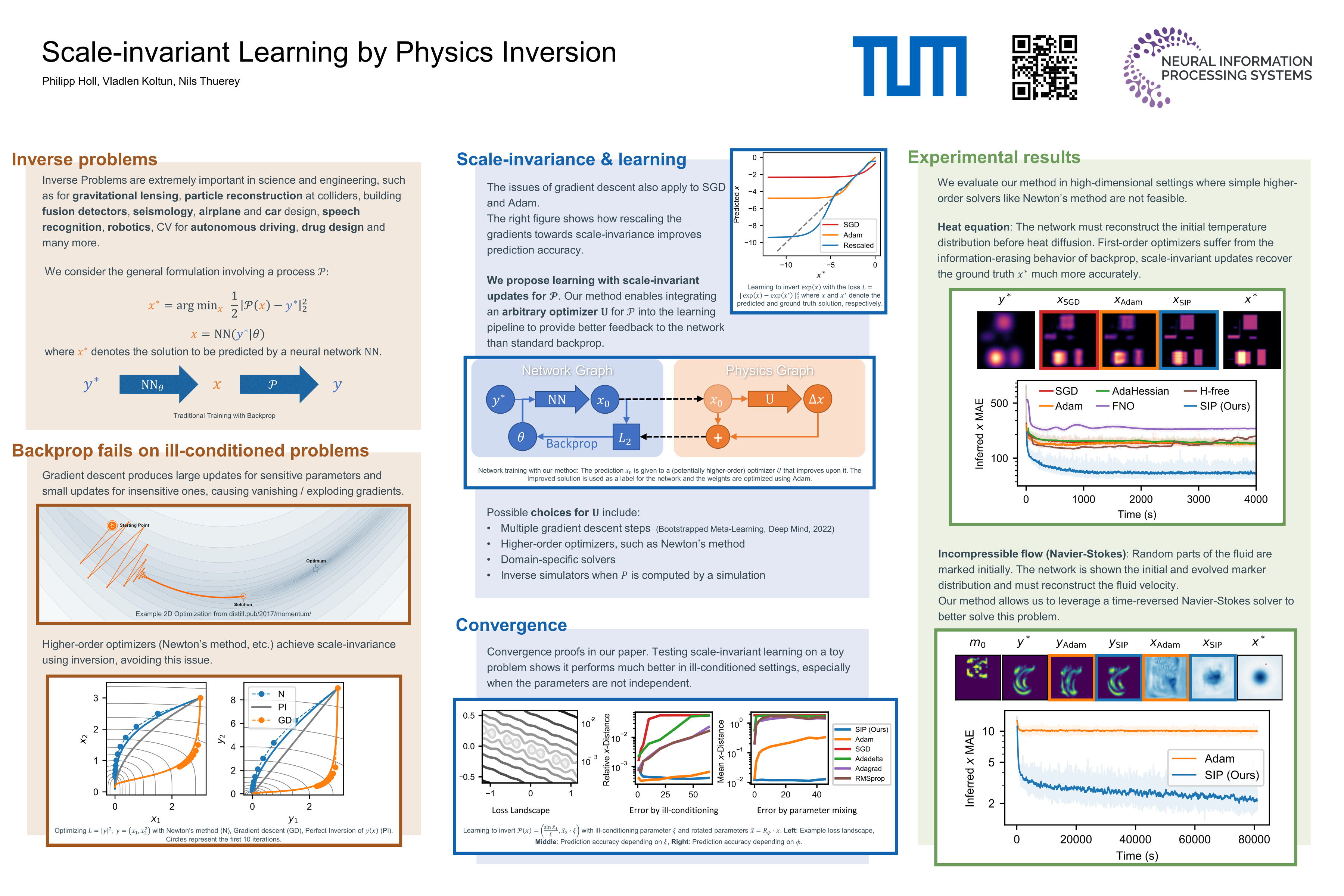 NeurIPS Poster Scale-invariant Learning by Physics Inversion